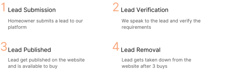 My Next Interior Project – Get Verified Interior Leads