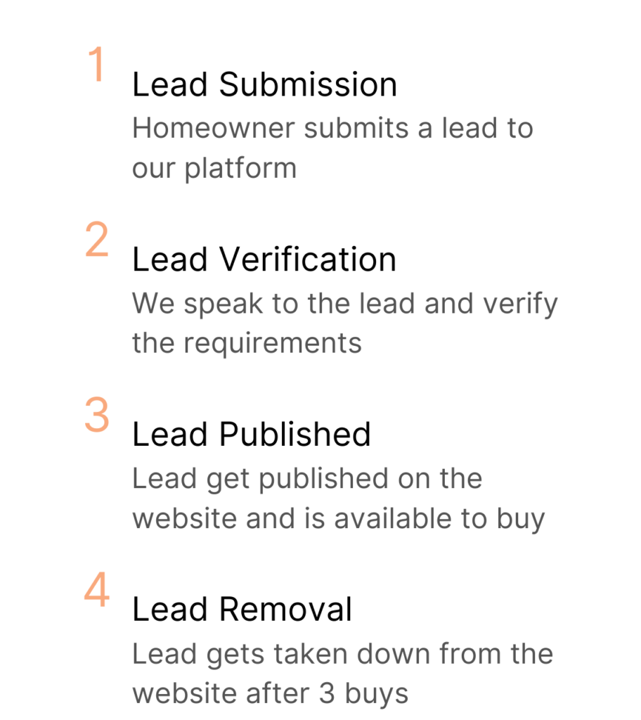 My Next Interior Project – Get Verified Interior Leads